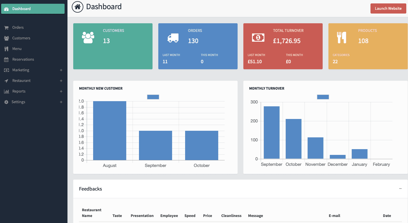 Customisable Real Time Digital Ordering System | myAPPetite